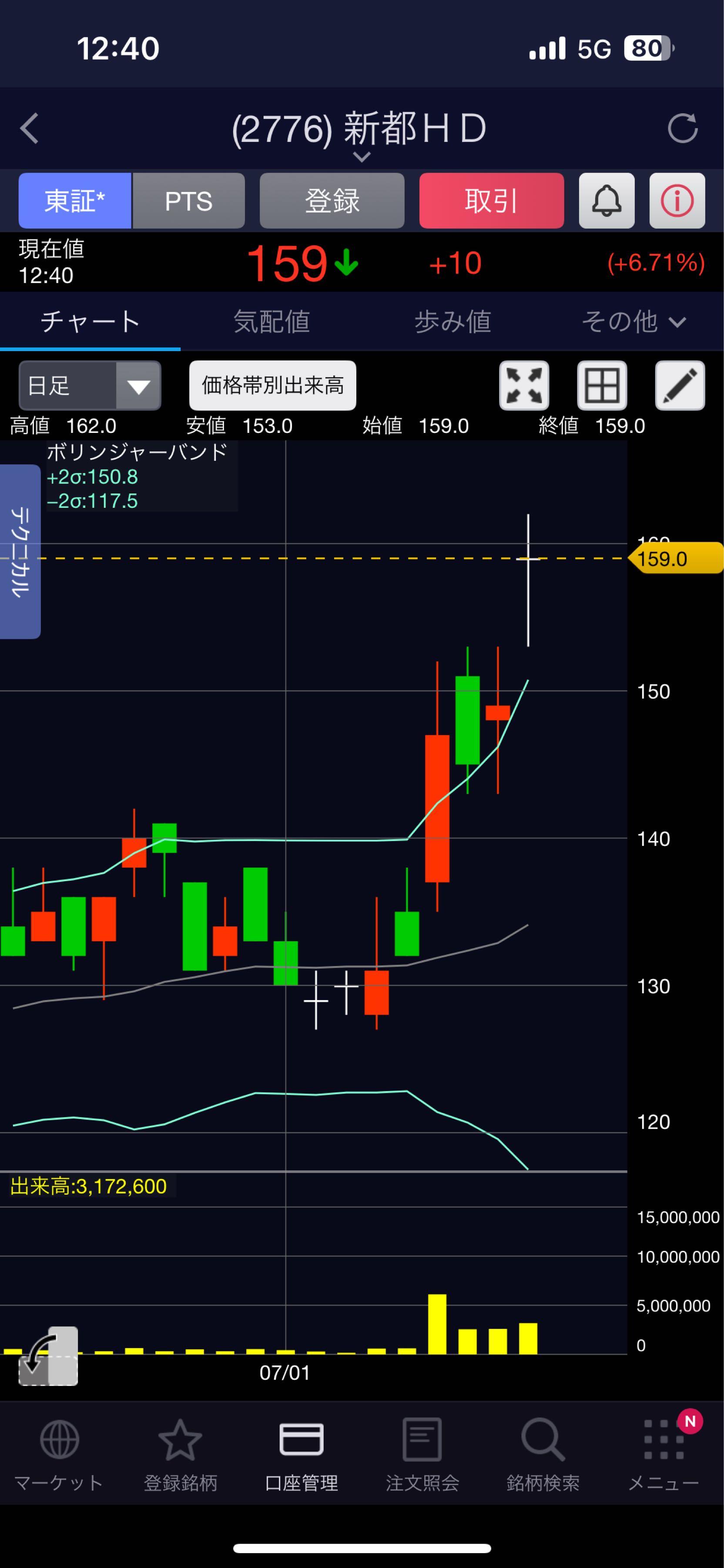 No.193997 一応埋めてる - 新都ホールディングス(株)【2776】の掲示板 2025/06/13〜2025/07/11 - 株式掲示板 - Yahoo!ファイナンス