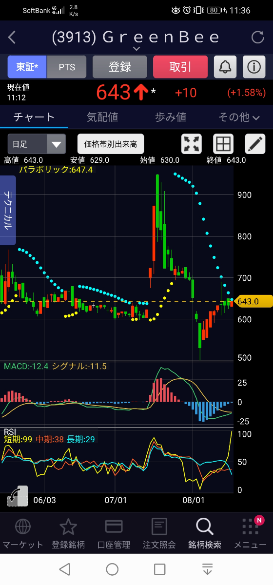 No.45919 テクニカル的にはそろそろ 買い… - GreenBee(株)【3913】の掲示板 2024/05/17〜2024/12/13 - 株式掲示板 - Yahoo!ファイナンス