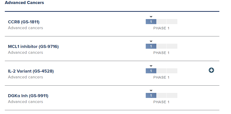 No.7793 ギリアドパイプラインにもついに… - ガード下deありのまま。の掲示板 - 株式掲示板 - Yahoo!ファイナンス