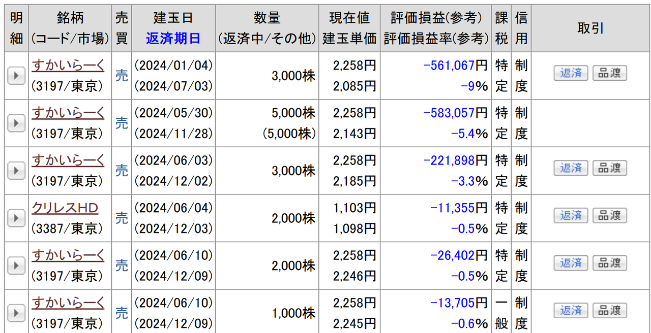 No.436772 た、た、た、た、た、助かります… - (株)すかいらーくホールディングス【3197】の掲示板 2024/06/16 ...