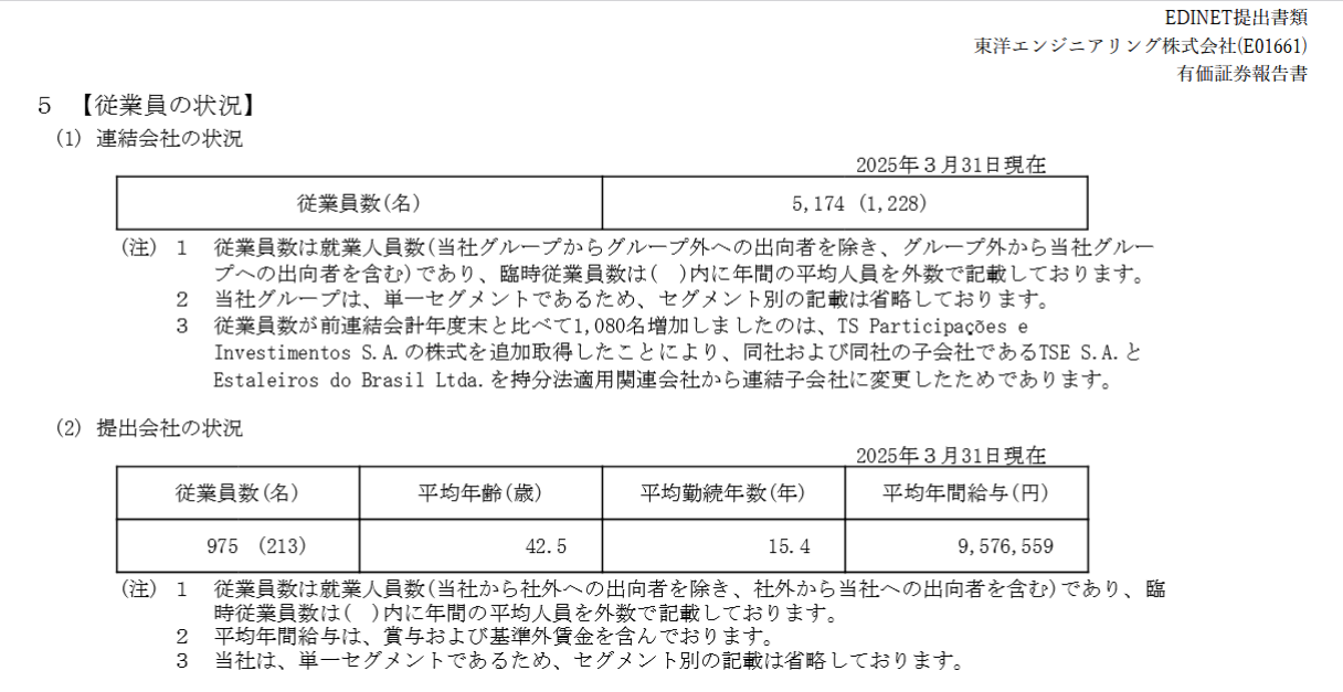 No.68111 東洋エンジニアリング株式会… - 東洋エンジニアリング(株)【6330】の掲示板 2025/12/01〜 - 株式掲示板 - Yahoo!ファイナンス