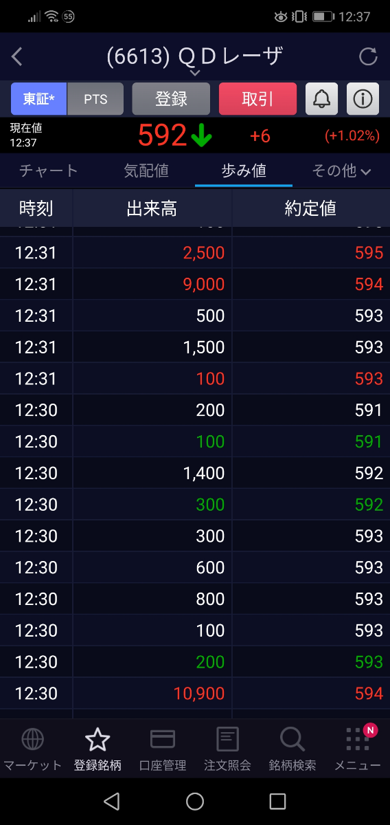 No.308610 これやな 明日はぶっ飛びか？ - (株)QDレーザ【6613】の掲示板 2022/11/09〜2022/11/11 - 株式掲示板 - Yahoo!ファイナンス