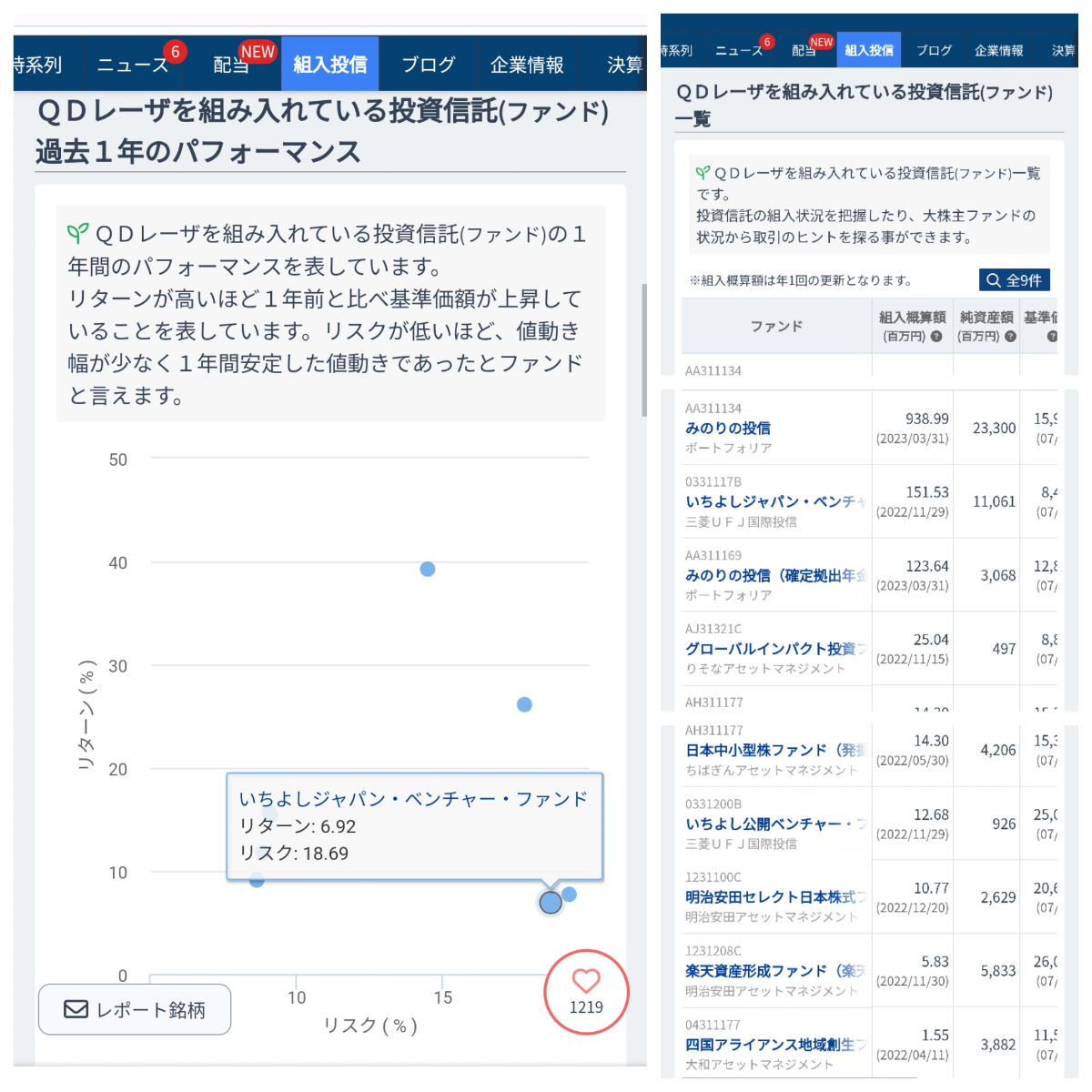 No.384604 ファンド？！！！！ 直感的中… - (株)QDレーザ【6613】の掲示板 2023/07/11 - 株式掲示板 - Yahoo!ファイナンス
