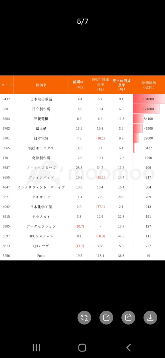 No.430660 量子ドット関係で大企業の中に入… - (株)QDレーザ【6613】の掲示板 2024/03/30〜2024/04/15 - 株式掲示板 - Yahoo!ファイナンス