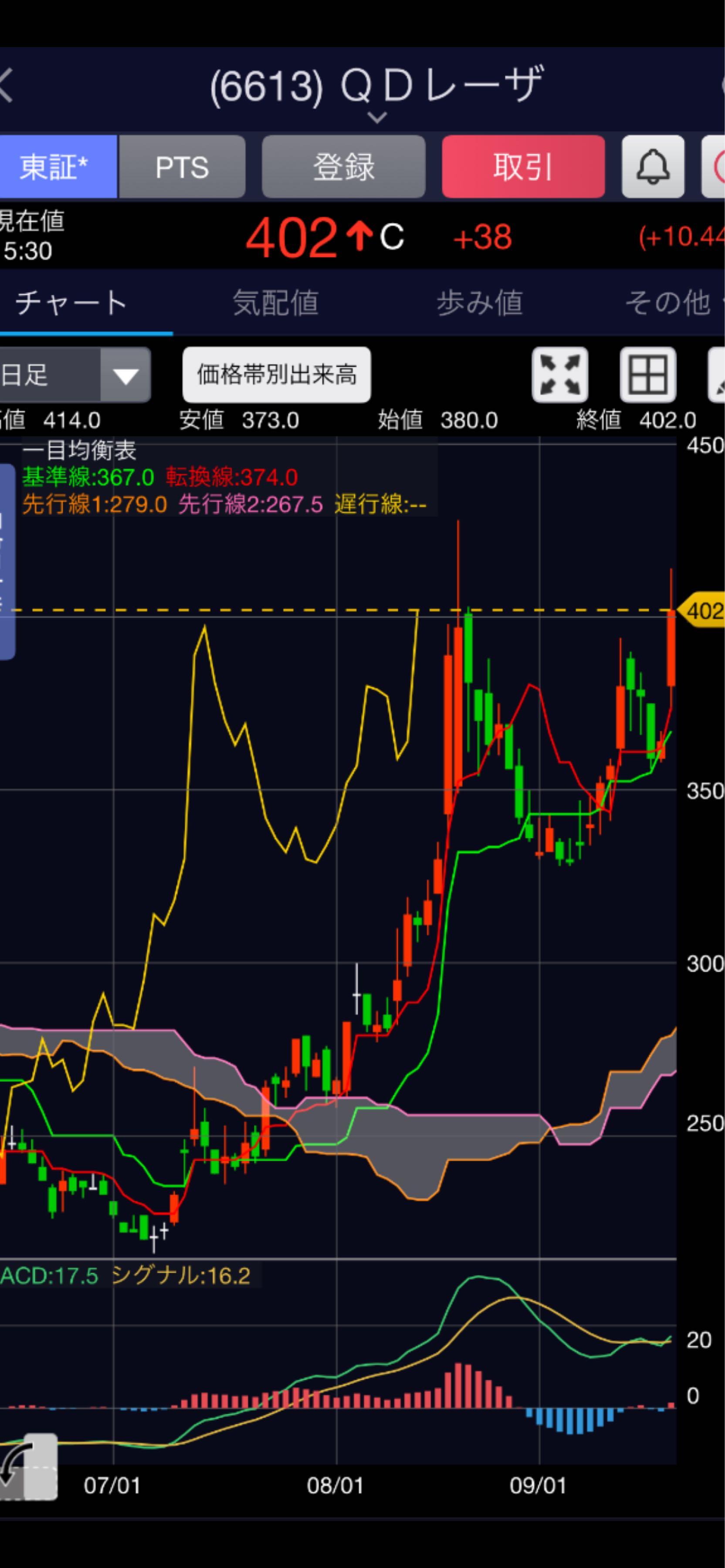 No.459952 この形は、上に飛ぶヤツではござ… - (株)QDレーザ【6613】の掲示板 2025/09/10〜2025/09/24 - 株式掲示板 - Yahoo!ファイナンス