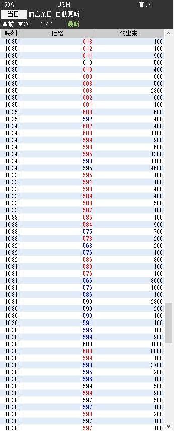 No.2236 その3 - (株)JSH【150A】の掲示板 2024/12/27〜 - 株式掲示板 - Yahoo!ファイナンス