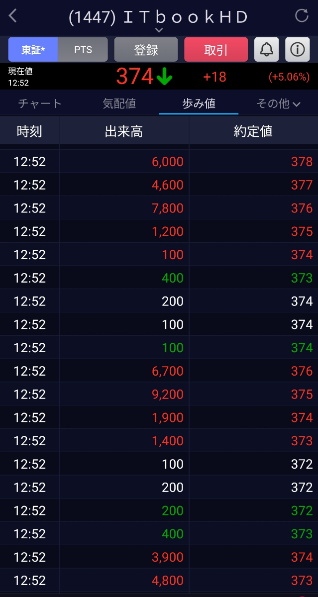 No.85574 あーあーあーあーwwww - SAAFホールディングス(株)【1447】の掲示板 2024/01/11〜2024/01/23 - 株式掲示板 - Yahoo!ファイナンス