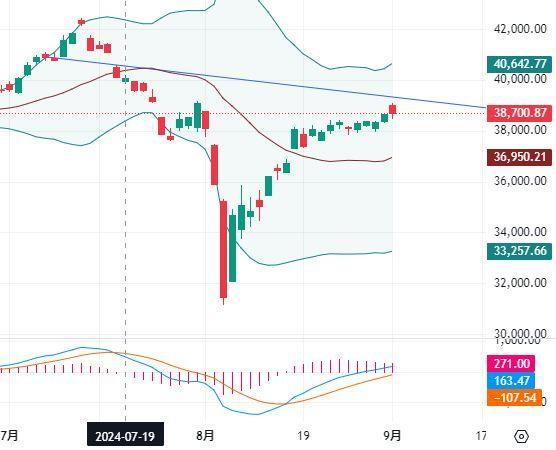 No.8137 関所か？🙄 - Randy's Diary & 雑談板の掲示板 - 株式掲示板 - Yahoo!ファイナンス