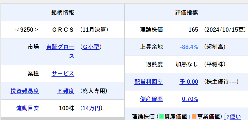 No.23269 しょぼいAIによる分析だの理論… - (株)GRCS【9250】の掲示板 2023/07/20〜 - 株式掲示板 - Yahoo!ファイナンス