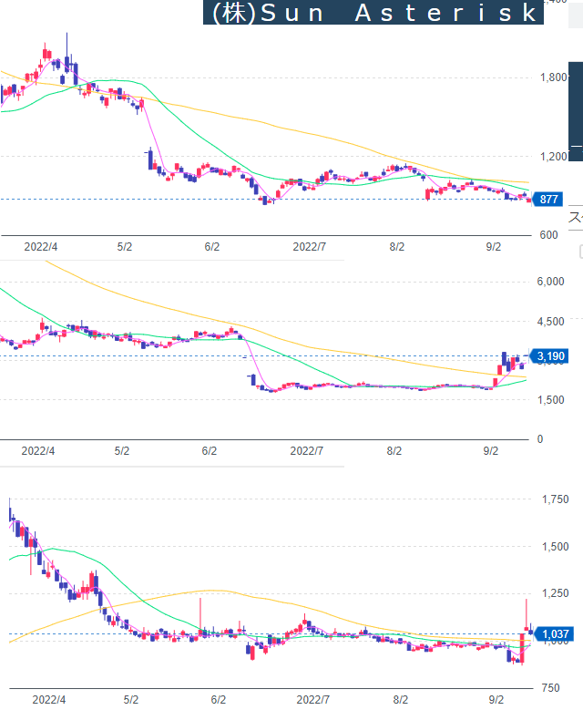 No.53697 あっちやあっちと同じようになる… - (株)Sun Asterisk【4053】の掲示板 2022/09/03〜2022/09/26 - 株式掲示板 - Yahoo!ファイナンス