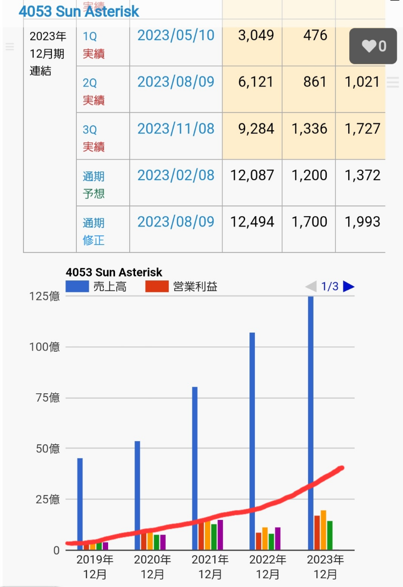 No.86361 欲を言えばこうなんやろけど、ま… - (株)Sun Asterisk【4053】の掲示板 2024/01/06〜2024/02/10 - 株式掲示板 - Yahoo!ファイナンス