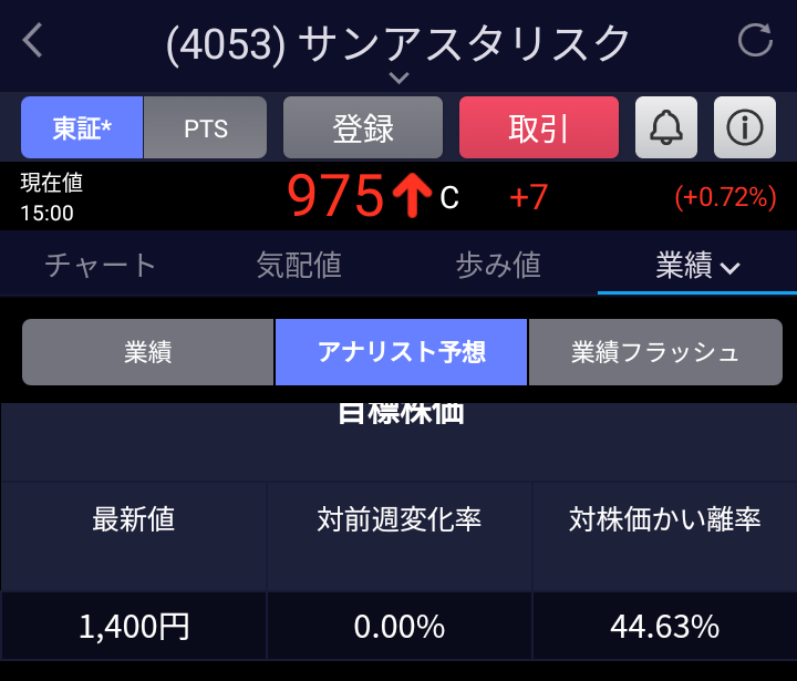 No.86709 _|￣| ……今週も終わった。… - (株)Sun Asterisk【4053】の掲示板 2024/01/06〜2024/02/10 - 株式掲示板 - Yahoo!ファイナンス