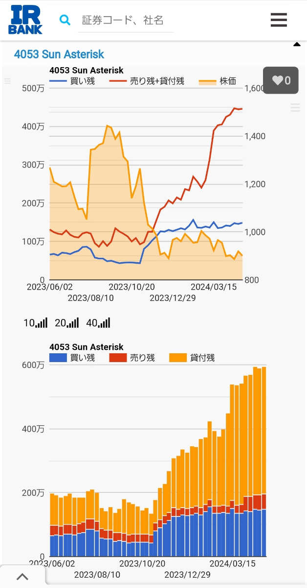 No.89783 燃料もえげつないもんね😃 - (株)Sun Asterisk【4053】の掲示板 2024/04/22〜2024/05/29 - 株式掲示板 - Yahoo!ファイナンス