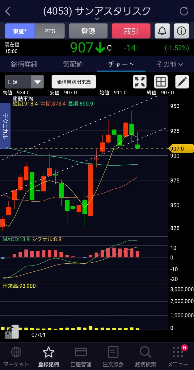 No.90978 そりゃそうと、ヤバそうやな… … - (株)Sun Asterisk【4053】の掲示板 2024/05/30〜2024/08/14 - 株式掲示板 - Yahoo!ファイナンス