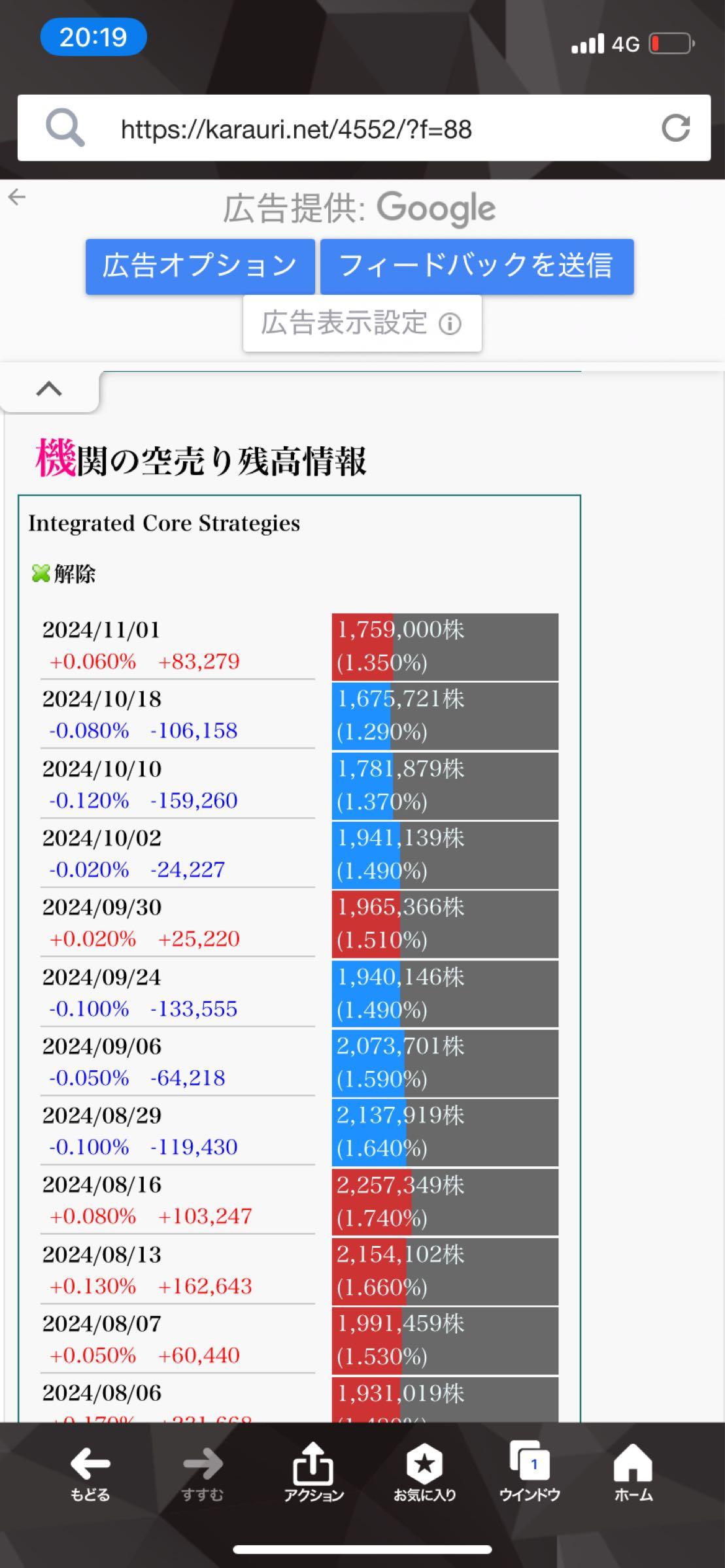 No.117541 まだ燃料は埋まったままですよね… - JCRファーマ(株)【4552】の掲示板 2024/12/04〜2025/01/25 - 株式掲示板 - Yahoo!ファイナンス