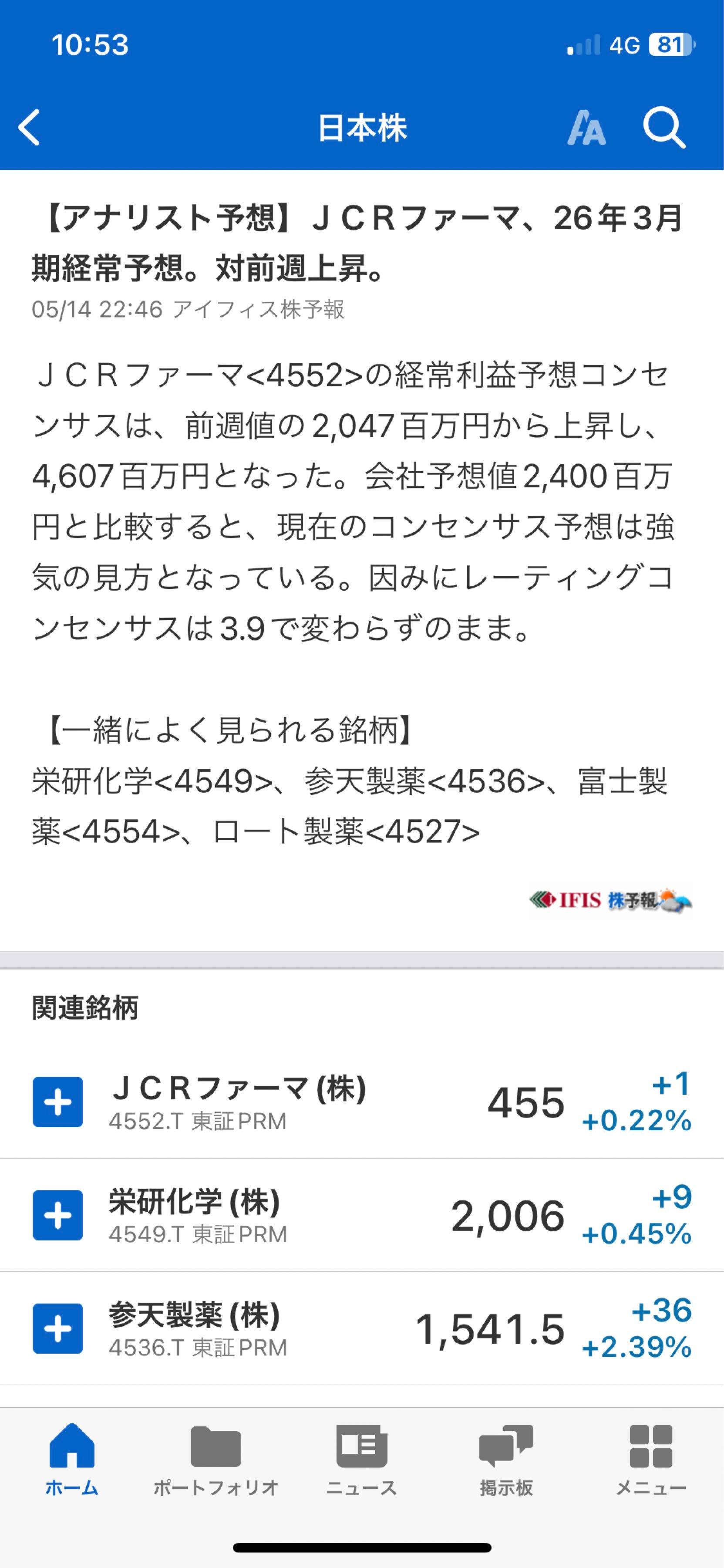 No.120945 コンセンサス予想は、強気の見方… - JCRファーマ(株)【4552】の掲示板 2025/04/17〜2025/06/02 - 株式掲示板 - Yahoo!ファイナンス