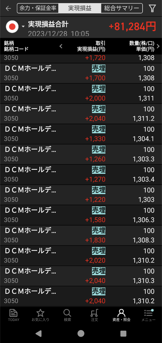 No.15715 リバ取った🫡 - DCMホールディングス(株)【3050】の掲示板 2023/09/30〜 - 株式掲示板 - Yahoo!ファイナンス