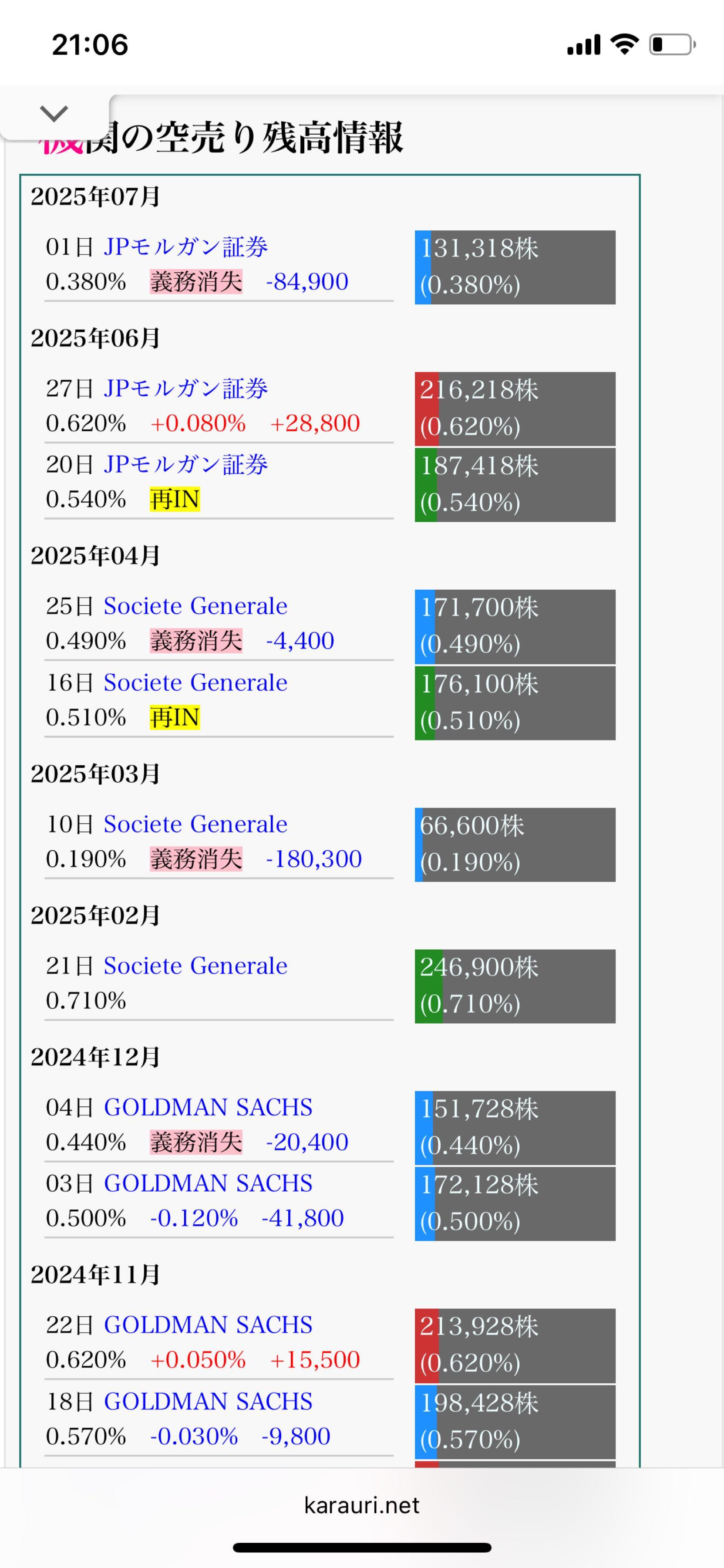 No.9246 Jp morganすごいね 決… - (株)ワールド【3612】の掲示板 2025/04/04〜 - 株式掲示板 - Yahoo!ファイナンス
