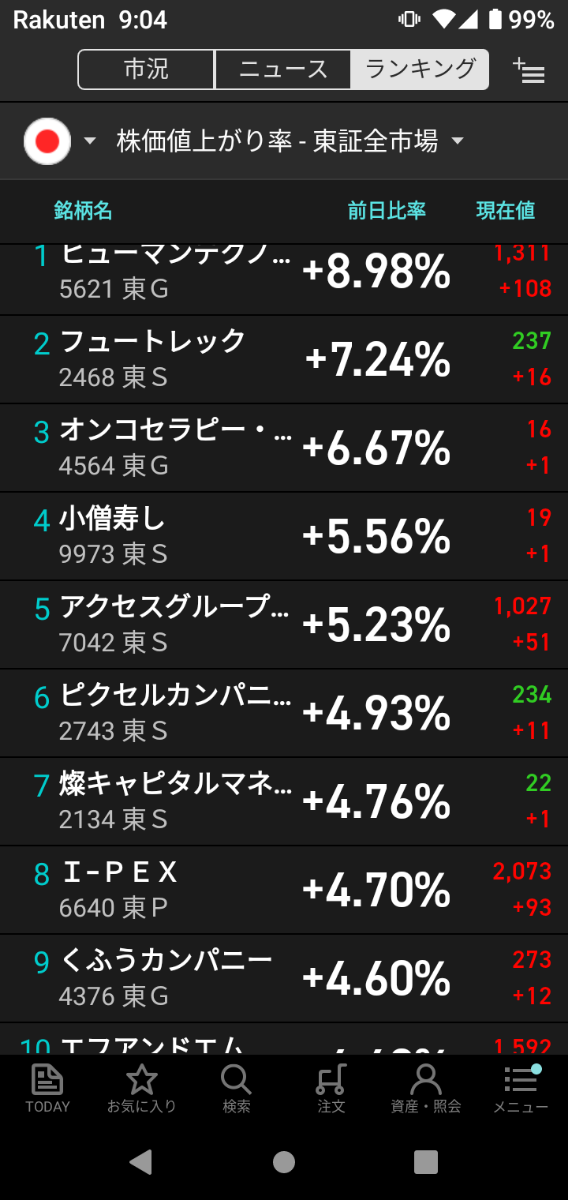 No.11538 嘘でしょ😅 - (株)くふうカンパニー【4376】の掲示板 2024/05/17〜2024/08/27 - 株式掲示板 - Yahoo!ファイナンス