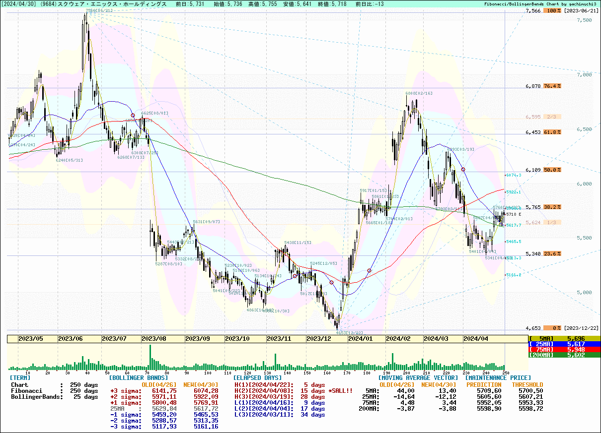 No.190320 どうなるんでしょ？ - (株)スクウェア・エニックス・ホールディングス【9684】の掲示板 2024/04/24〜2024 ...