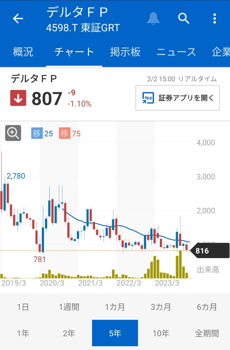 ACIU stock | aciu stock discussion