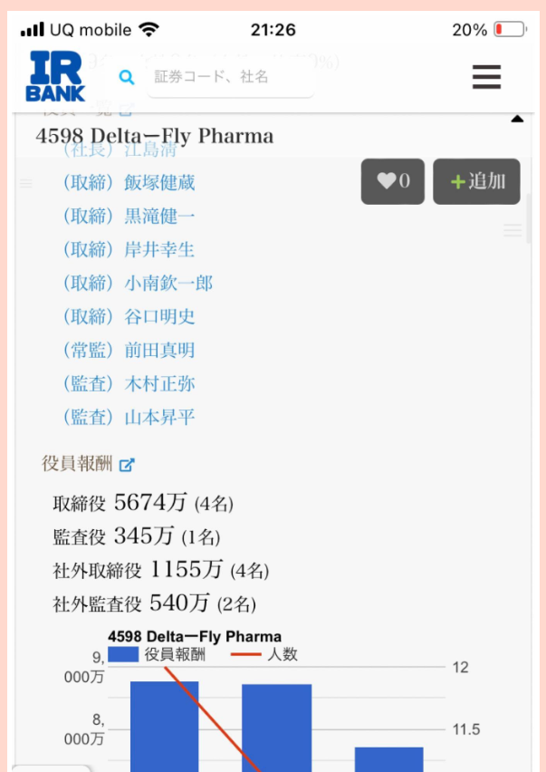 No.240628 報酬 5.5千万 - Delta－Fly Pharma(株)【4598】の掲示板 2025/06/21〜2025/06/26 - 株式掲示板 - Yahoo!ファイナンス