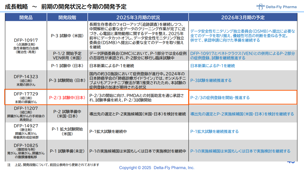No.245215 まずは7/17あたりにこれやね… - Delta－Fly Pharma(株)【4598】の掲示板 2025/07/11〜2025/07/17 - 株式掲示板 - Yahoo ...