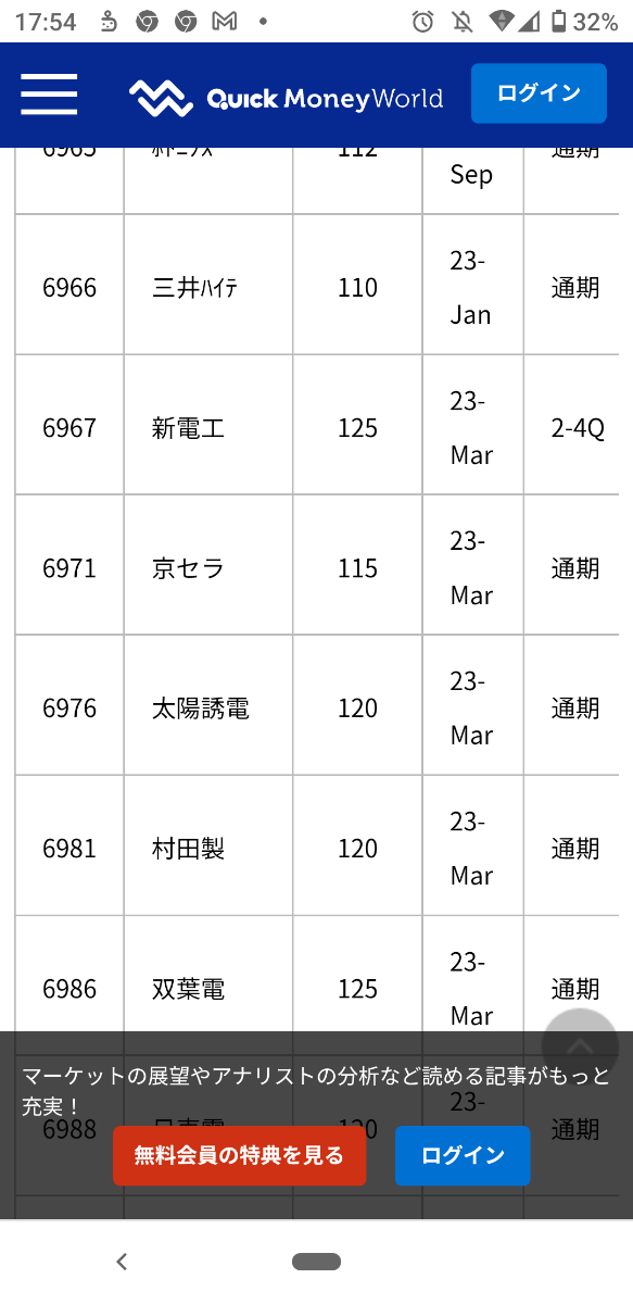 No.51307 このサイト - (株)三井ハイテック【6966】の掲示板 2022/09/08〜2022/09/14 - 株式掲示板 - Yahoo!ファイナンス