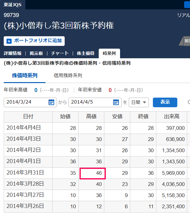 No.288304 【 10年前（2014年) 】… - KOZOホールディングス(株)【9973】の掲示板 2024/03/12〜2024/03/30 - 株式掲示板 - Yahoo!ファイナンス