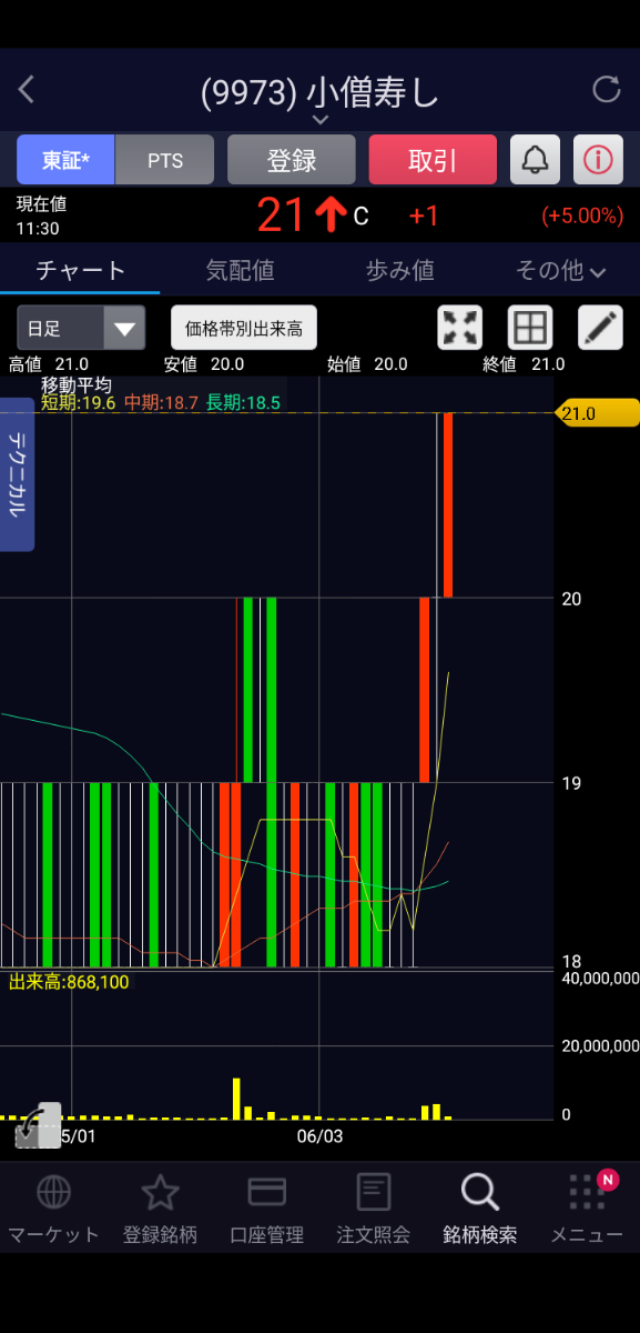 No.293700 はりわすれた - KOZOホールディングス(株)【9973】の掲示板 2024/06/10〜2024/06/18 - 株式掲示板 - Yahoo!ファイナンス