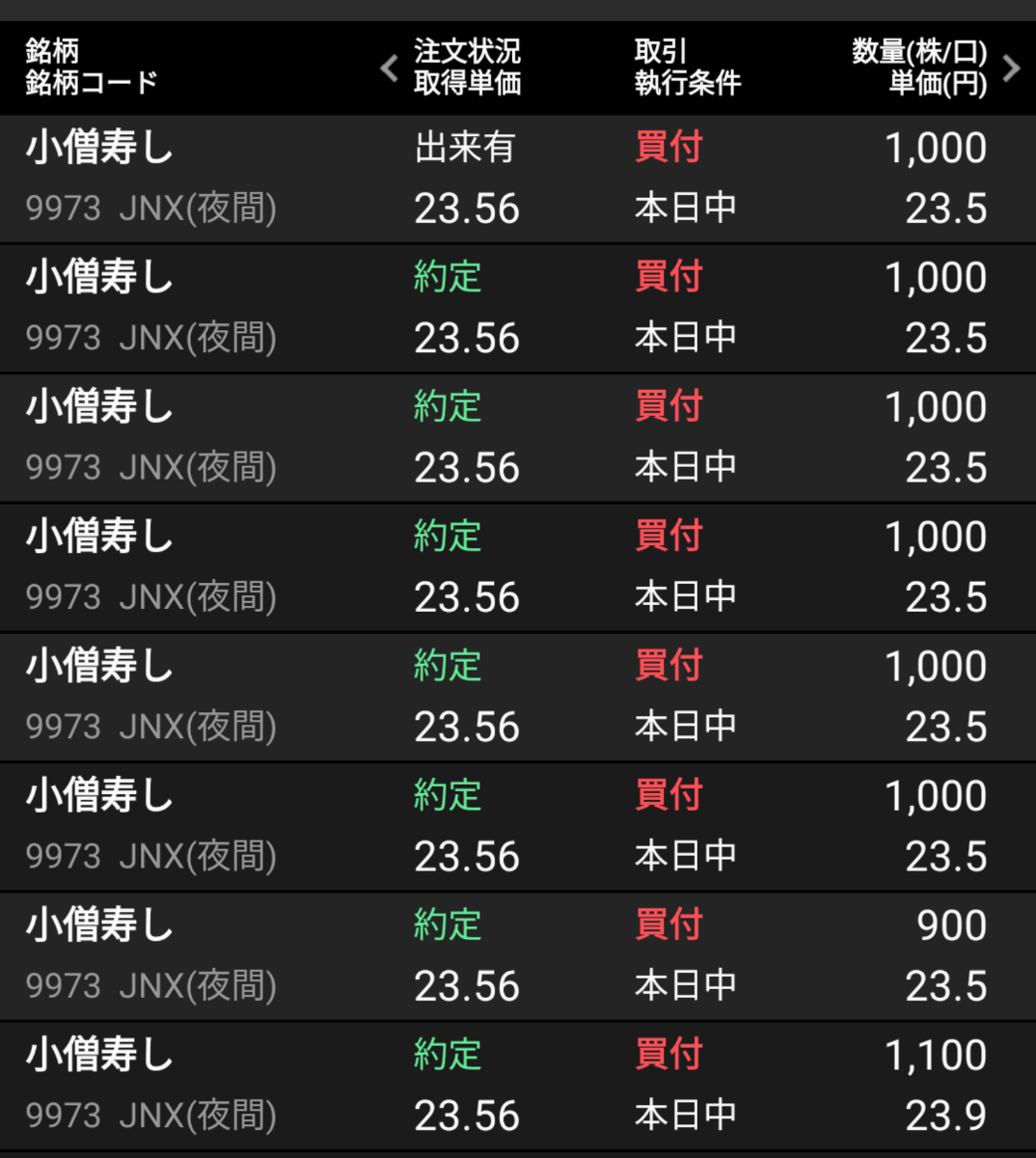 No.294325 まだまだ欲しいよ🐵 - KOZOホールディングス(株)【9973】の掲示板 2024/06/19〜2024/06/25 - 株式掲示板 - Yahoo!ファイナンス