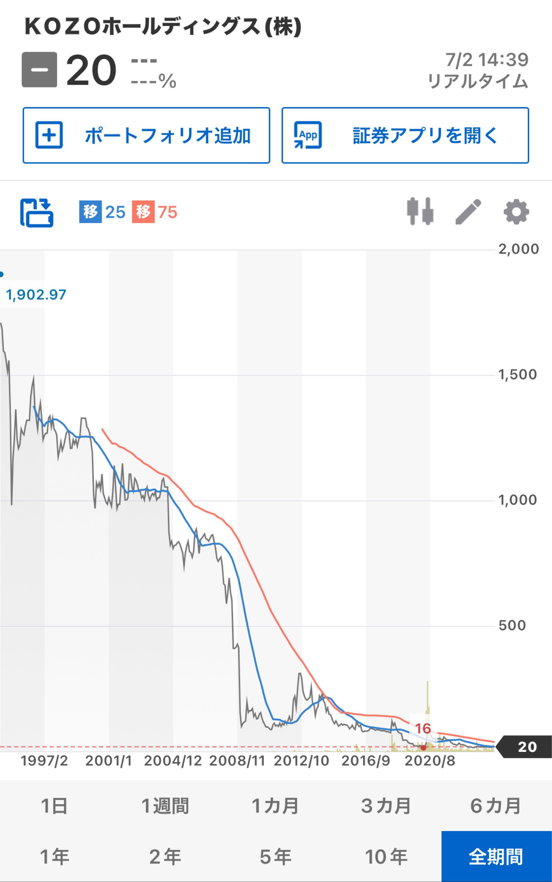 No.296152 Re:🇬🇧進出もそうだけど、そろそろ… - KOZOホールディングス(株)【9973】の掲示板 2024/06/26〜2024/07/02 - 株式掲示板 - Yahoo ...