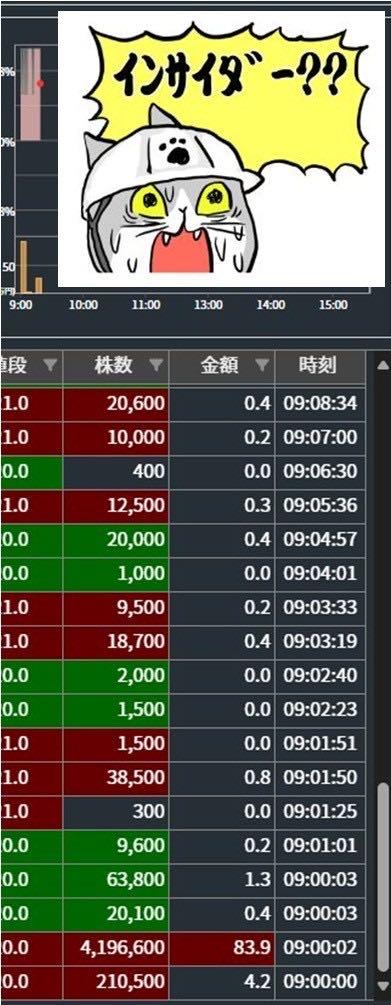 No.303259 w(-_-;) ｵｿﾛｼｸﾅｯ… - KOZOホールディングス(株)【9973】の掲示板 2024/10/19〜2024/11/08 - 株式掲示板 - Yahoo!ファイナンス