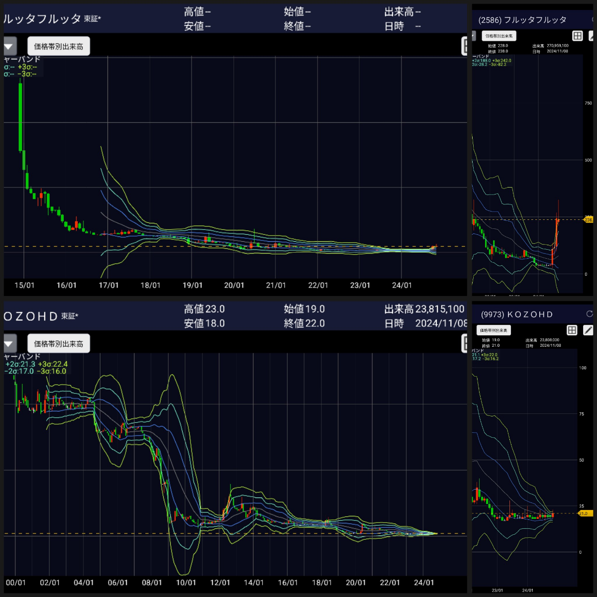 No.303432 共通点 万年赤字垂れ流し→黒字… - KOZOホールディングス(株)【9973】の掲示板 2024/10/19〜2024/11/08 - 株式掲示板 - Yahoo!ファイナンス