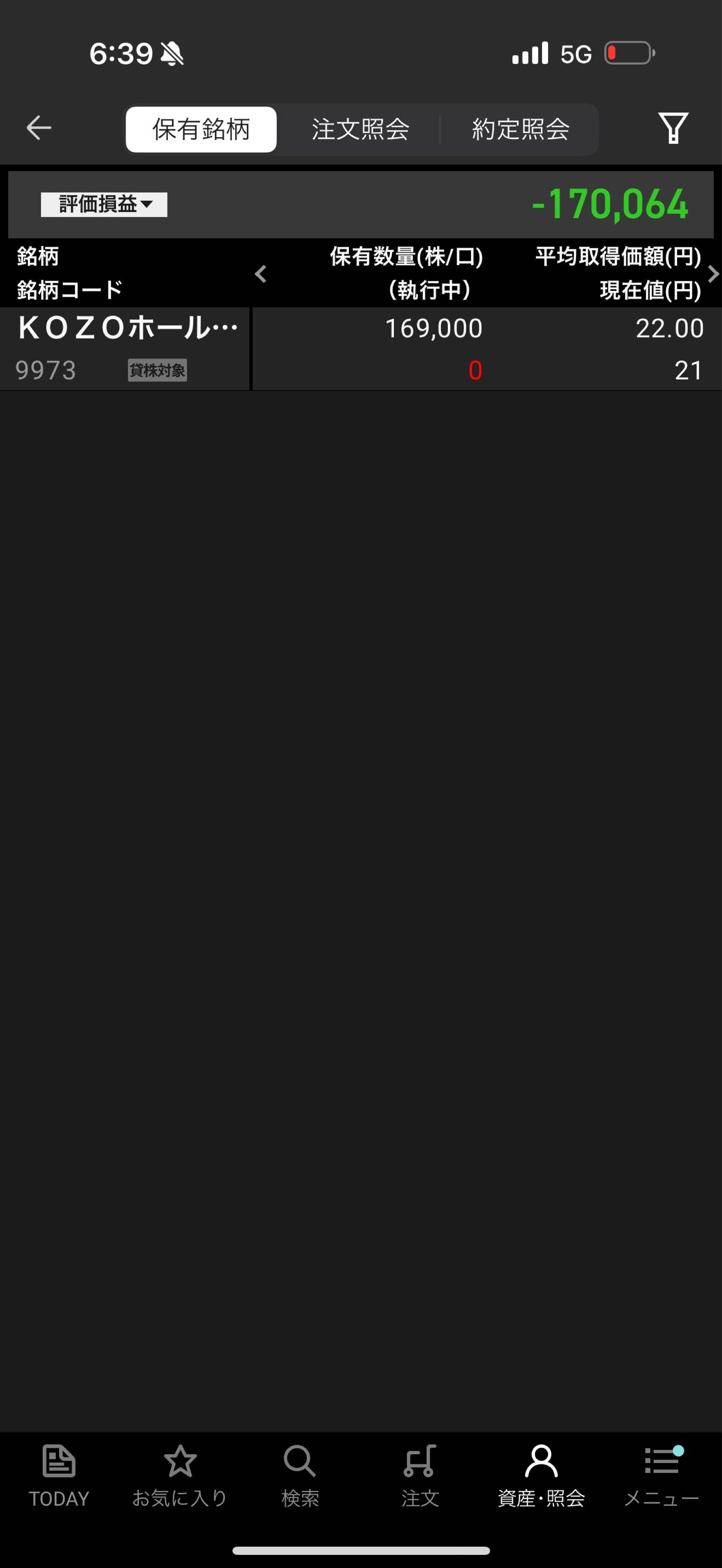 No.309285 17万株で勝負 - KOZOホールディングス(株)【9973】の掲示板 2025/06/22〜2025/06/30 - 株式掲示板 - Yahoo!ファイナンス