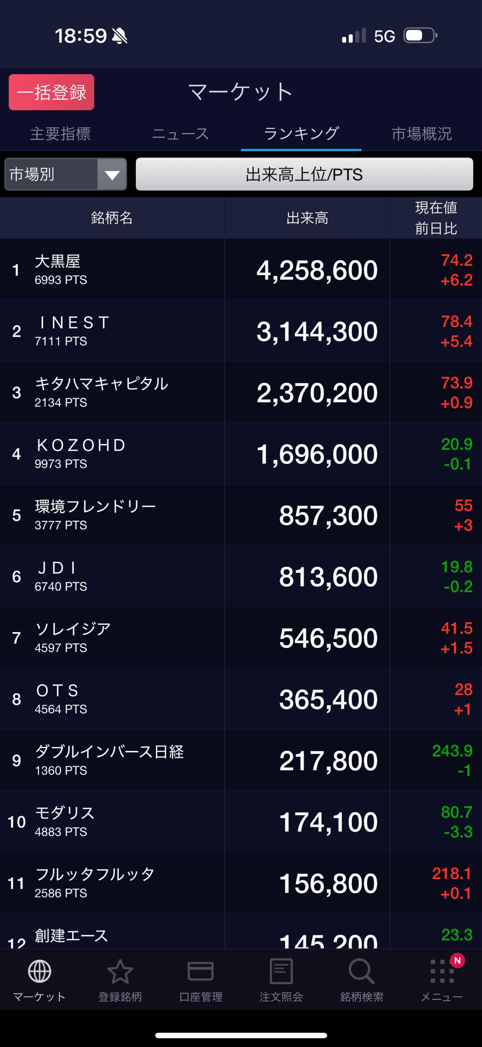 No.309258 怪しくね？ 出来高4位 - KOZOホールディングス(株)【9973】の掲示板 2025/06/22〜2025/06/30 - 株式掲示板 - Yahoo!ファイナンス