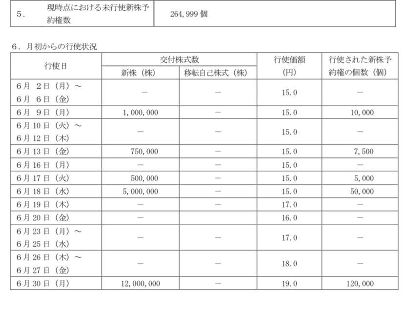 No.311233 まーじ終わるだろコレ - KOZOホールディングス(株)【9973】の掲示板 2025/07/01 - 株式掲示板 - Yahoo!ファイナンス