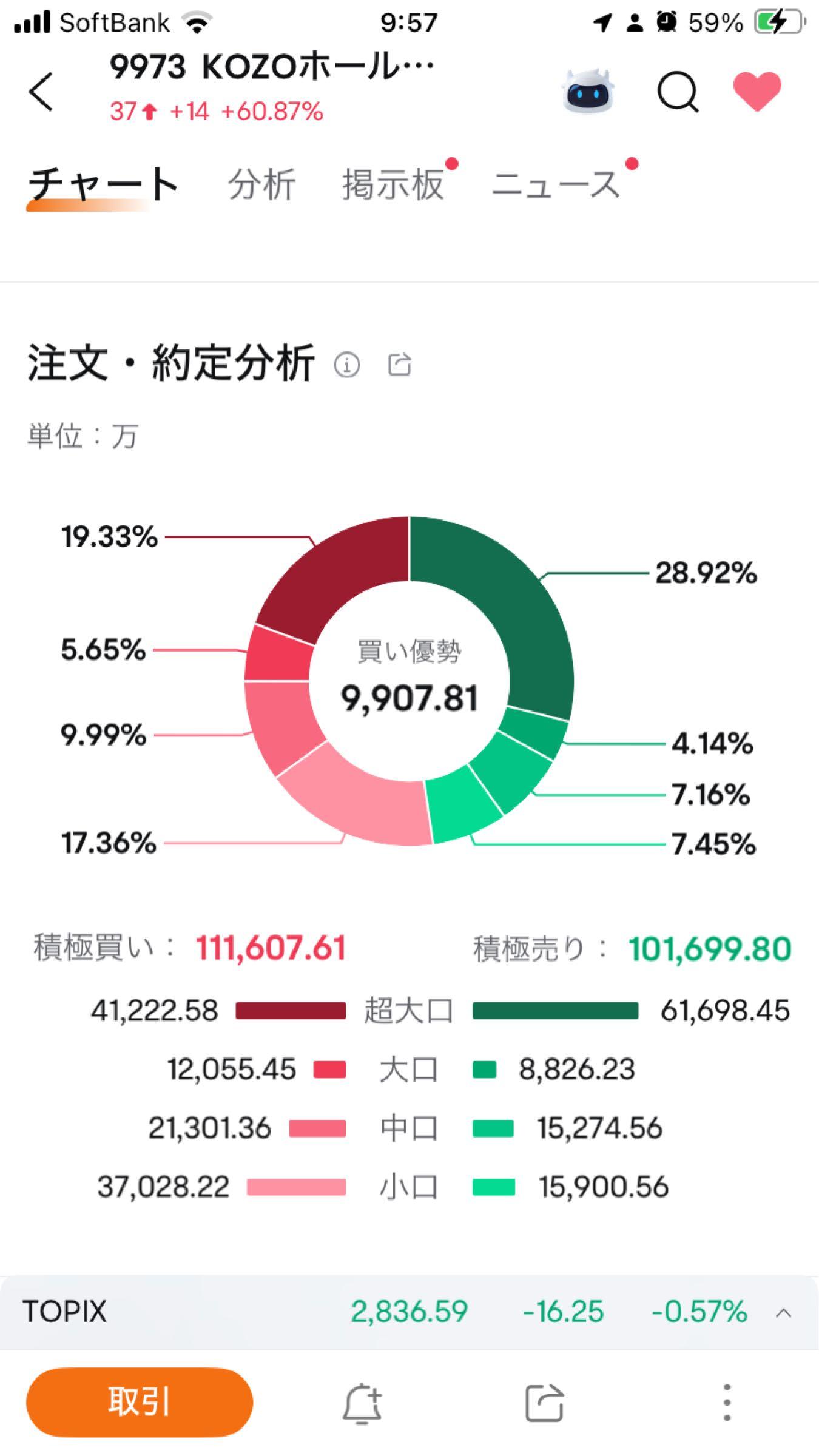 No.311585 ストップ高いけー - KOZOホールディングス(株)【9973】の掲示板 2025/07/01 - 株式掲示板 ...