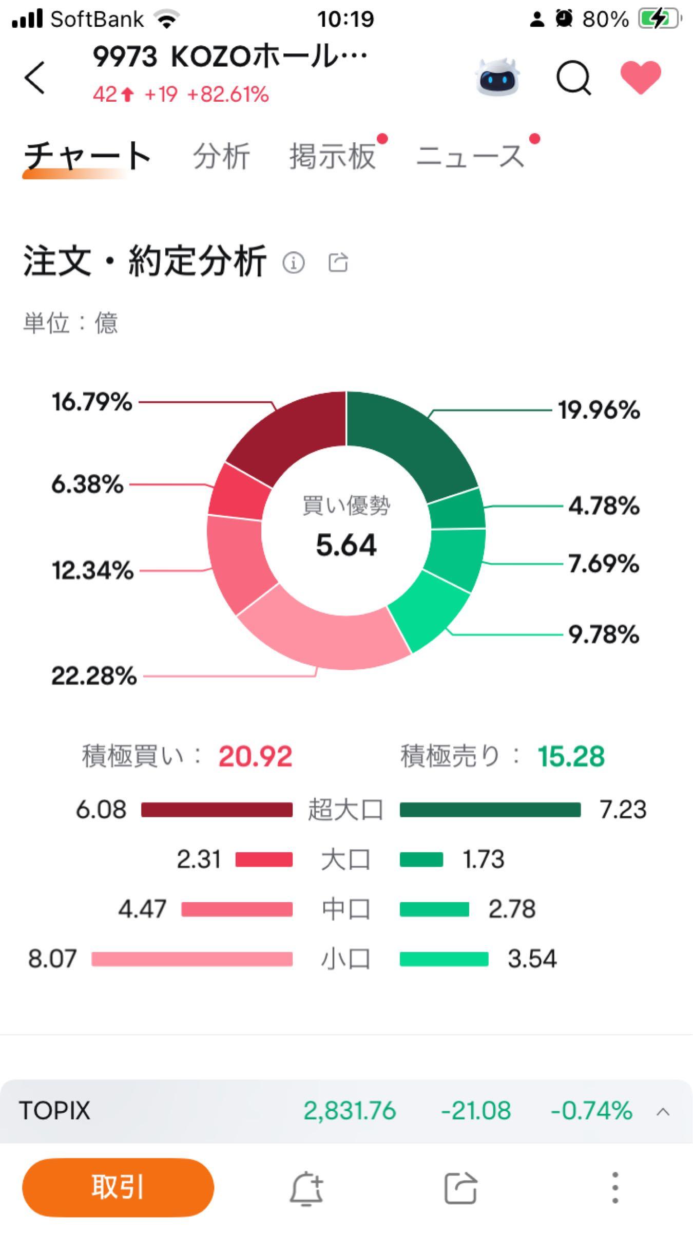 No.311850 南をS高に連れてって - KOZOホールディングス(株)【9973】の掲示板 2025/07/01 - 株式掲示板 - Yahoo!ファイナンス