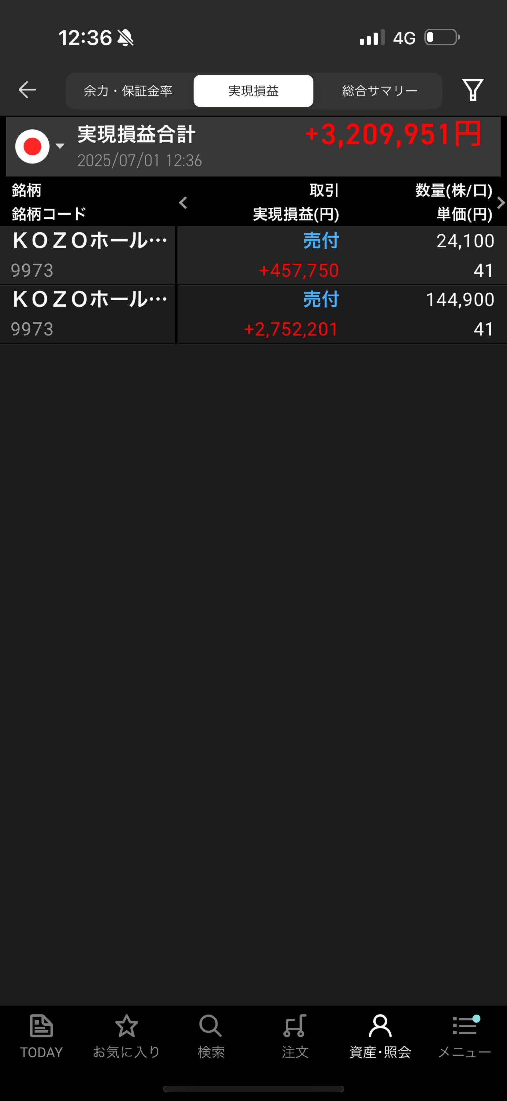 No.320097 この後 買い戻ししなければ、、… - KOZOホールディングス(株)【9973】の掲示板 2025/07/04 - 株式掲示板 - Yahoo!ファイナンス