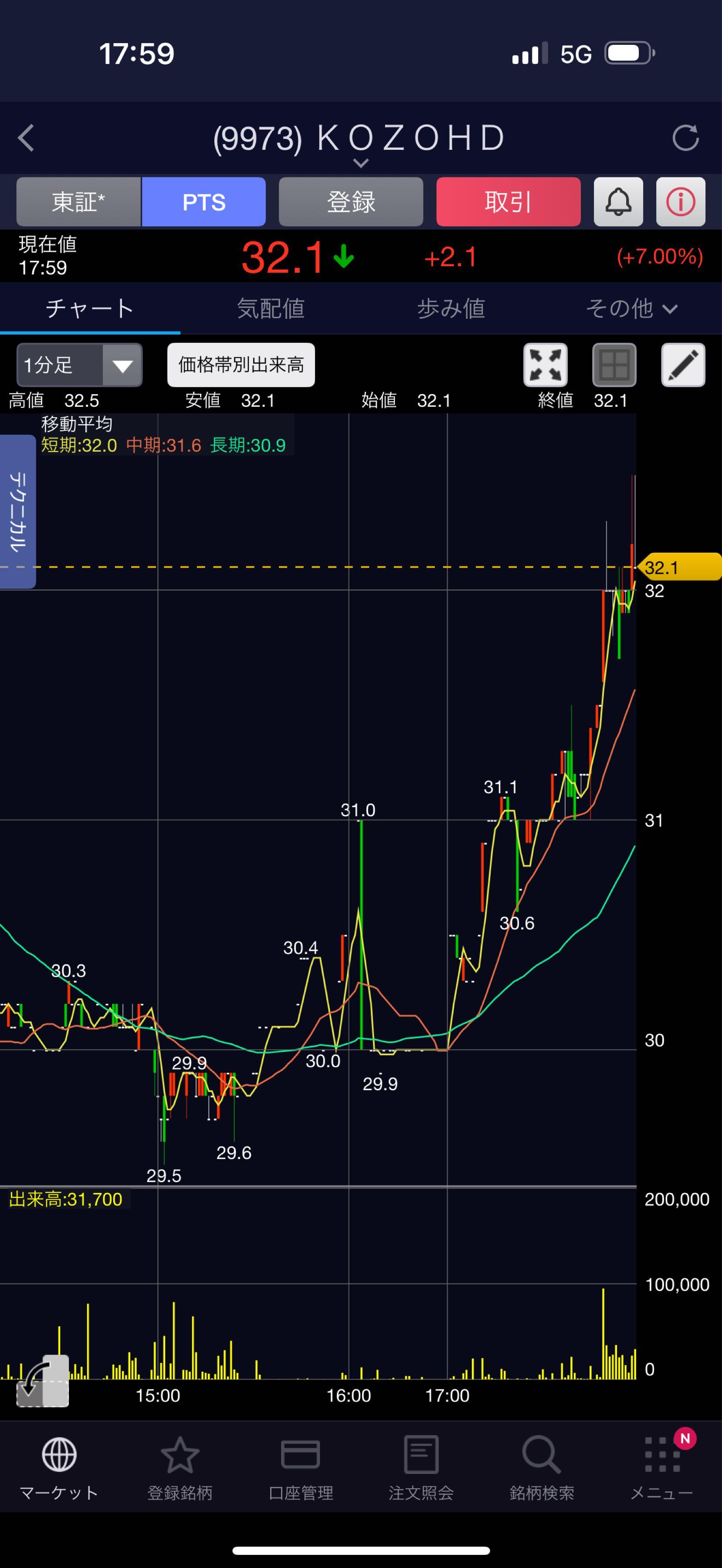 No.321237 伝説へ 動き出しています - KOZOホールディングス(株)【9973】の掲示板 2025/07/05〜2025/07/07 - 株式掲示板 - Yahoo!ファイナンス