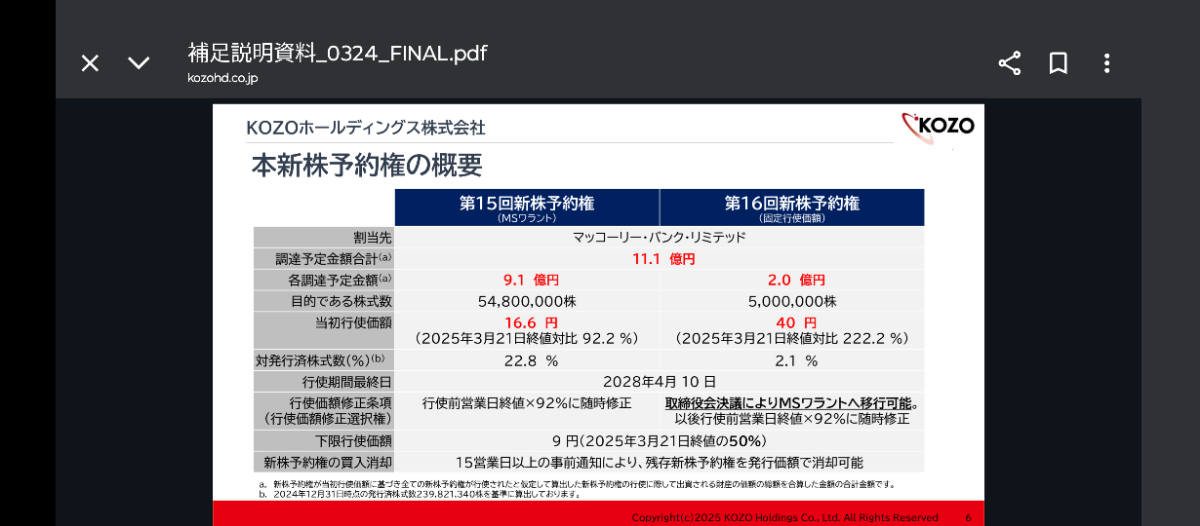 No.324116 行使期限は28年4月までですね… - KOZOホールディングス(株)【9973】の掲示板 2025/07/11〜2025/07/14 - 株式掲示板 - Yahoo!ファイナンス