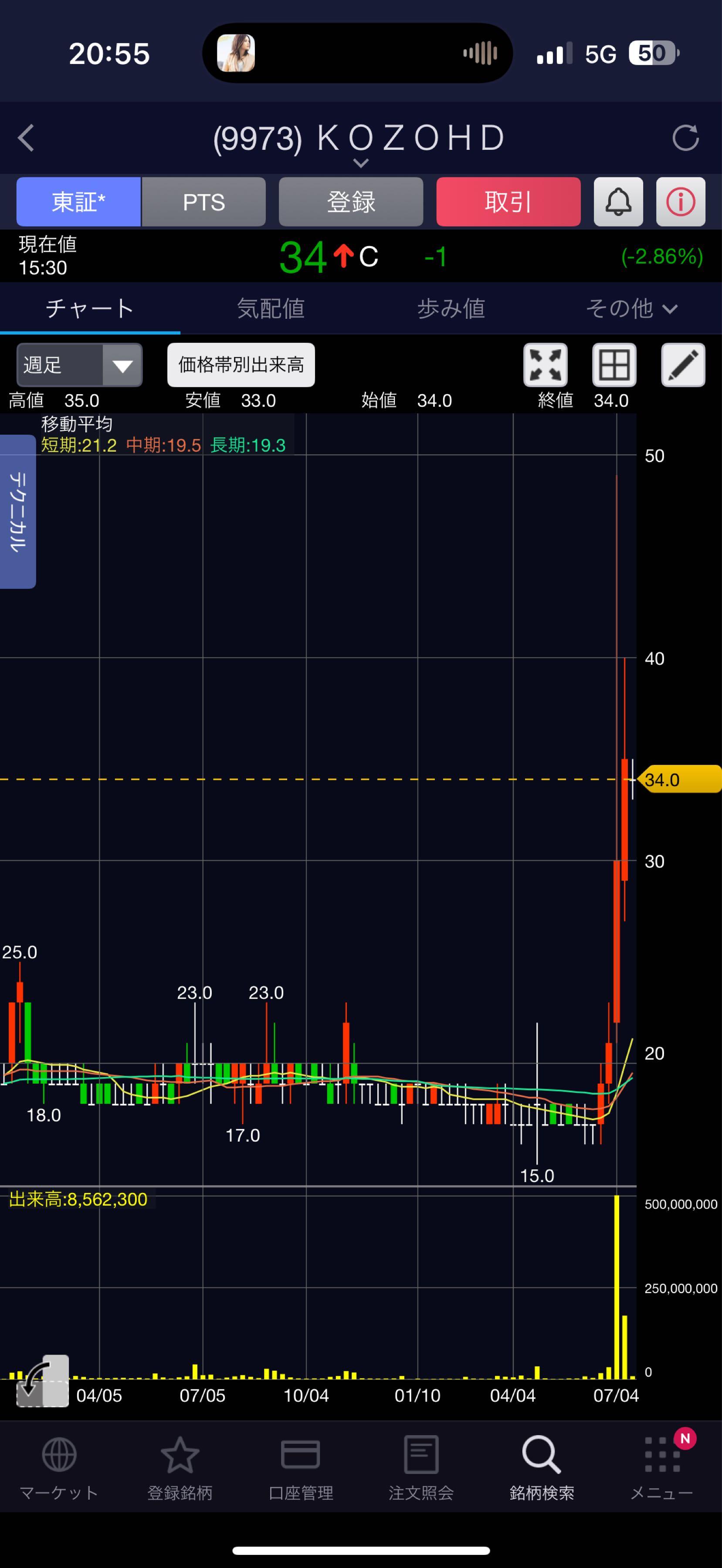 No.324697 寝てる人ほど勝てるし、チラチラ… - KOZOホールディングス(株)【9973】の掲示板 2025/07/11〜2025/07/14 - 株式掲示板 - Yahoo!ファイナンス