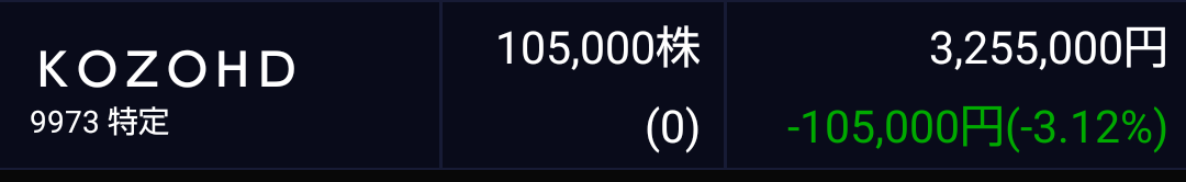 No.325740 なんかみんなポジティブですね（… - KOZOホールディングス(株)【9973】の掲示板 2025/07/15〜2025/07/17 - 株式掲示板 - Yahoo!ファイナンス