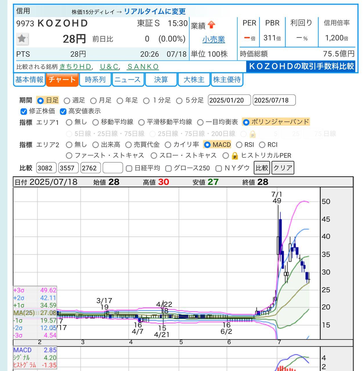 No.326596 来週反発しそう… - KOZOホールディングス(株)【9973】の掲示板 2025/07/18〜2025/07/23 - 株式掲示板 - Yahoo!ファイナンス