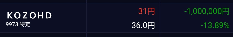 No.327264 ナンピンしたよ.... たちゅ… - KOZOホールディングス(株)【9973】の掲示板 2025/07/18〜2025/07/23 - 株式掲示板 - Yahoo!ファイナンス