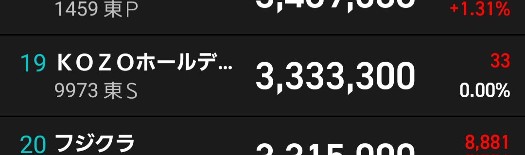 No.328807 撮ってた - KOZOホールディングス(株)【9973】の掲示板 2025/07/29〜2025/08/01 - 株式掲示板 - Yahoo!ファイナンス