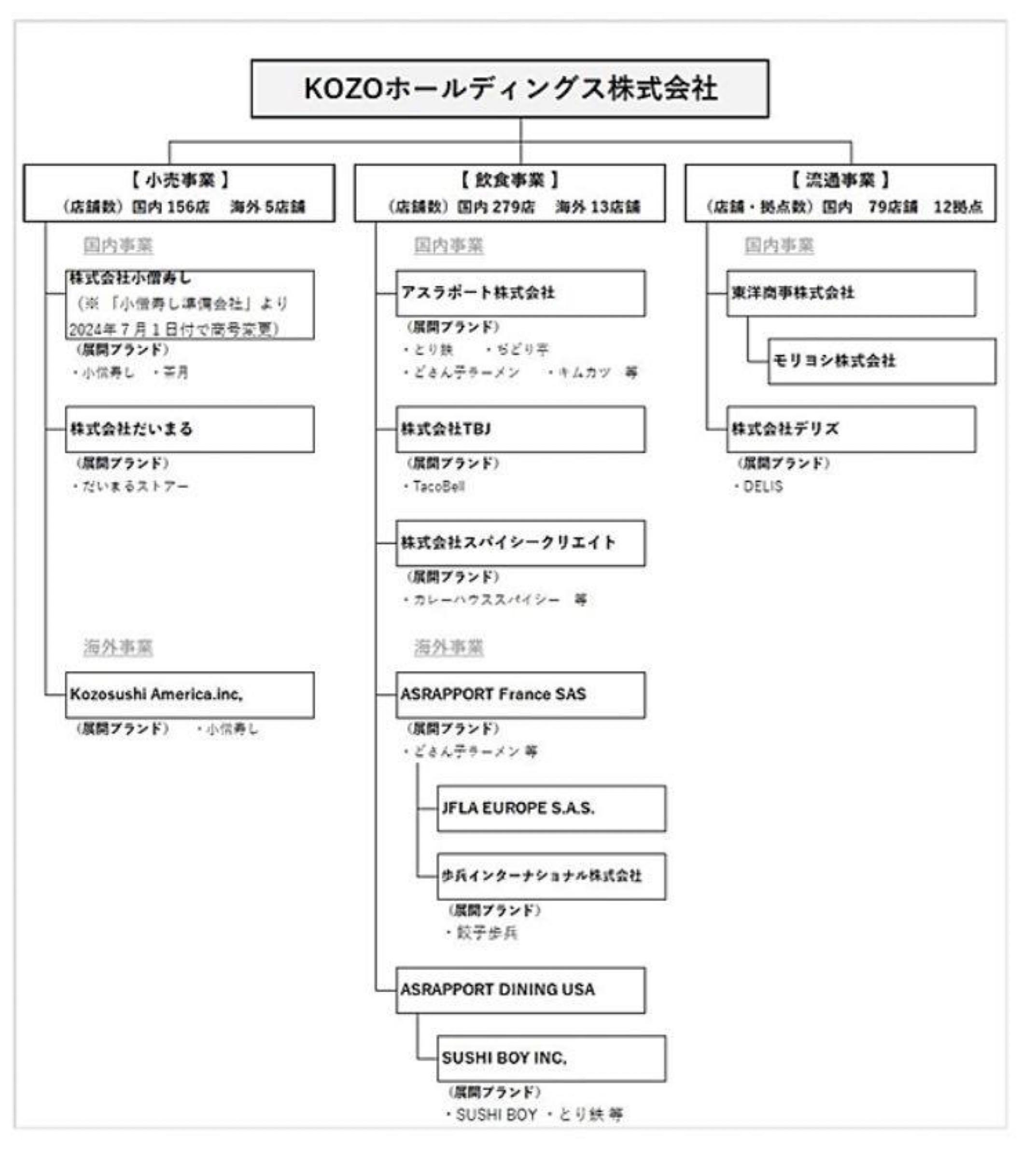No.329999 Re:閉店してなければ13店舗＋イギ… - KOZOホールディングス(株)【9973】の掲示板 2025/08/02〜2025/08/08 - 株式掲示板 - Yahoo ...