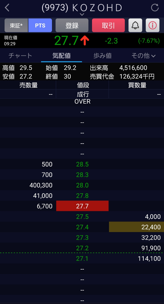 No.331985 なんだよこれ pts28の所 - KOZOホールディングス(株)【9973】の掲示板 2025/08/09〜2025/08/14 - 株式掲示板 - Yahoo!ファイナンス