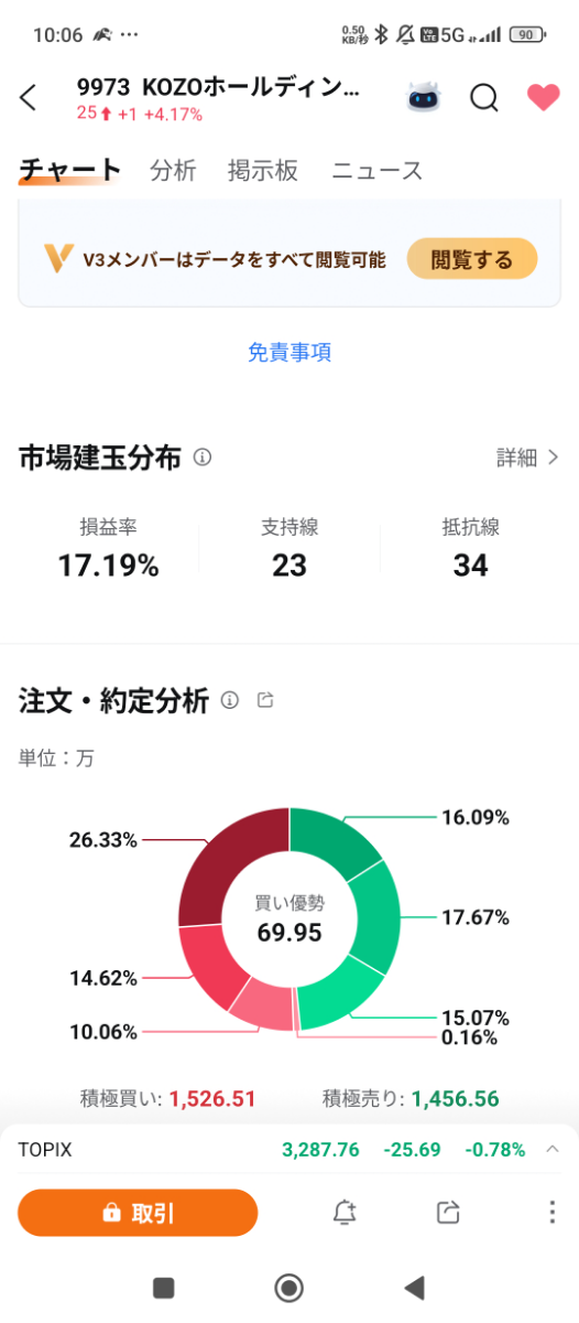 No.340172 貼り忘れ…😓 - KOZOホールディングス(株)【9973】の掲示板 2025/10/27〜 - 株式掲示板 - Yahoo!ファイナンス